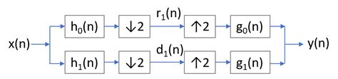 Filetypical Wavelet Transform Diagrampng Wikimedia Commons