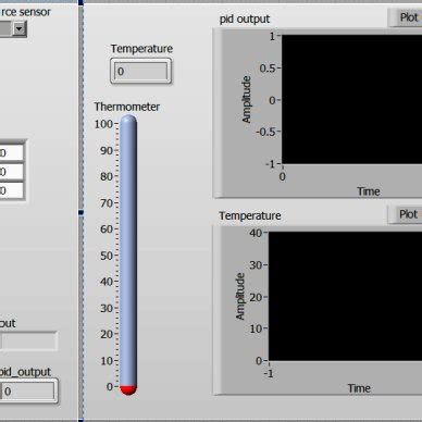Control Panel Application In LabView Download Scientific Diagram