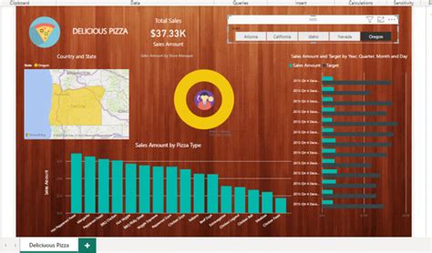 developed power bi dashboards for data visualization by muhammadmaaz289