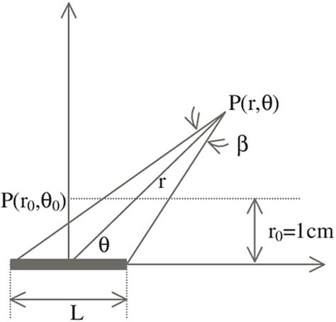 An Open Source Development Based On Photogrammetry For A Real Time Iort