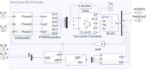 Control Bldc Motor Speed Using Pid Controller Wiring Work