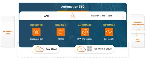 enterprise a2019の名称が「automation 360」に名称変更 オートメーション道場