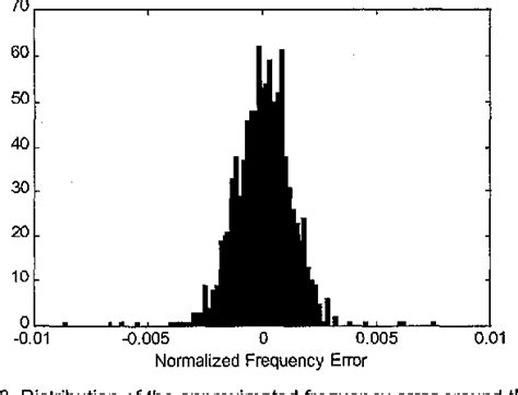 Figure 3 From Detection Of Multiple Sinusoids Buried In Noise Via Balanced Model Truncation