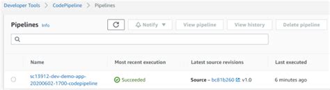 Build A Serverless Cicd Pipeline On Aws With Fargate Codepipeline And Terraform Route179