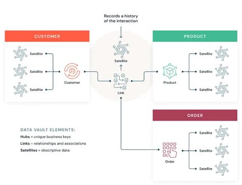 Parallel Query Processing And Optimization In Dbms By Sarang S Babu Plumbers Of Data