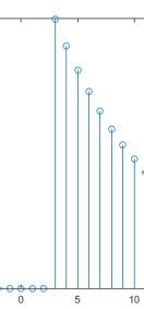 Solved Matlab Question And Unit Step Function Question How Chegg Com