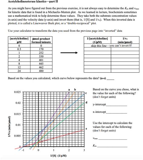 Solved Answer What Curve Below Represents The Data A E Chegg