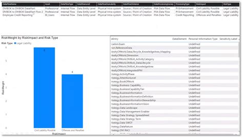 Riskiest Risks Data Protection For Dm Professionals With Caroline Mouton And Howard Diesel