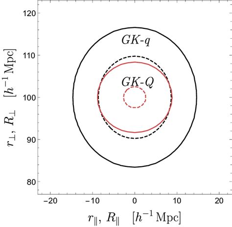 Gaussian Kernels In Eq 28 Gk Q Is The Kernel Of The Q Integral Download Scientific Diagram