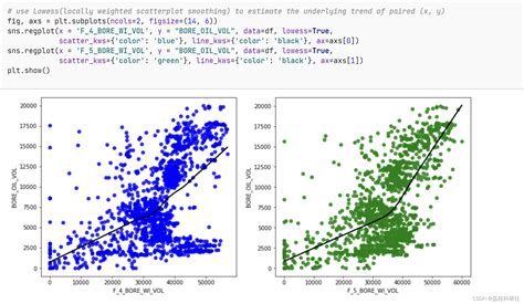 基于遗传算法优化tcn Lstm开发预测研究（python代码实现） Csdn博客