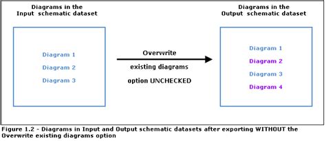 Exporting Schematic Datasets Into Geodatabases—arcmap Documentation