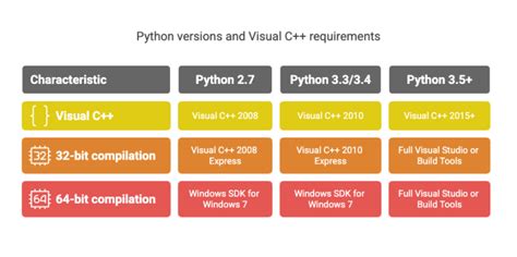 How Fix The Unable To Find Vcvarsall Bat Error During Python Package Installation On Windows