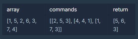 프로그래머스 K번째수 Java