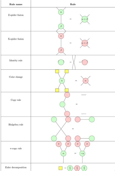 Silicon Based Quantum Computing Womanium Global Quantum Media Project