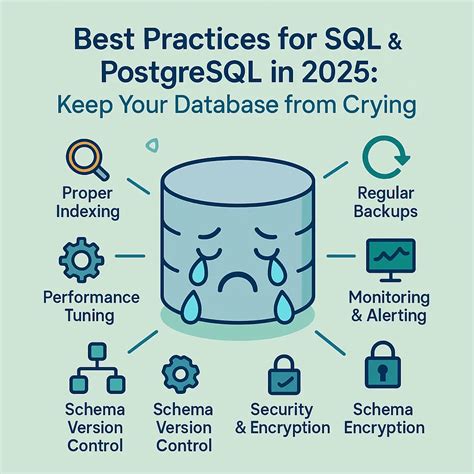 Real Time Postgresql With Supabase Minimize Io Medium
