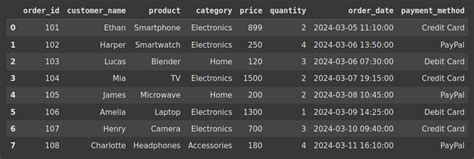 How To Query Pandas DataFrames With DuckDB