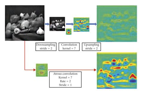 Two Dimensional Signal Feature Extraction Download Scientific Diagram Two Dimensional Signal Feature Extraction Download Scientific Diagram