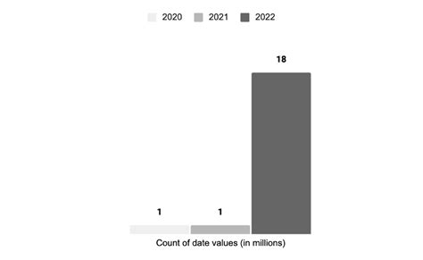 Github Gabrieldan92spark Concurrent Jdbc Data Reads Use The Pyspark