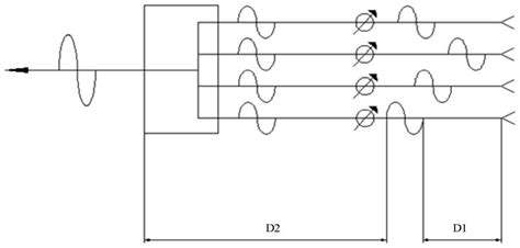 phased array amplitude and phase calibration system eureka patsnap