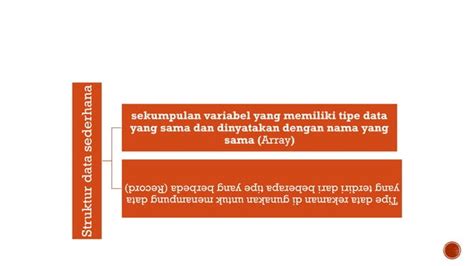 Struktur Data Informatika Kelas 9 OK Pptx
