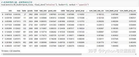 基于 Toad 的评分卡模型全流程详解含 Python 源码 知乎