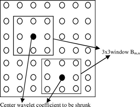 Figure 1 From An Adaptive Wavelet Thresholding Image Denoising Method Semantic Scholar