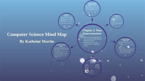 Computer Science Mind Map By Katherine Martin On Prezi