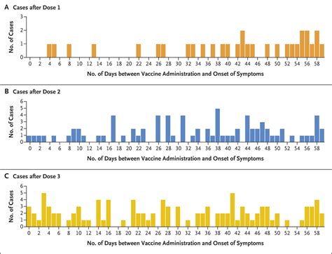 Intussusception After Rotavirus Vaccine Introduction In India New England Journal Of Medicine