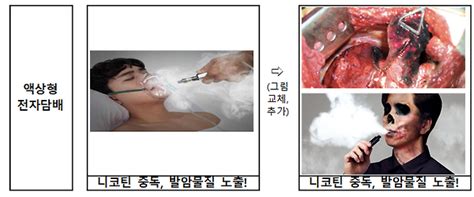 이래도 피우시겠습니까··· 담뱃갑 포장에 ‘폐암으로 가는 길 ‘남을 병들게 하는 길