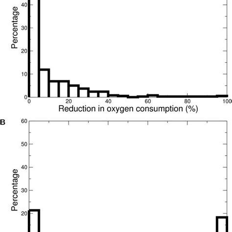 Acetate Fermentation Vs Lactate And Ethanol Fermentation In E Coli
