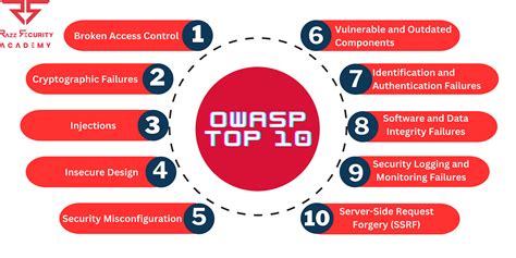 Kioptrix Level 1 Walkthrough Vulnhub By Akashnaidu Medium