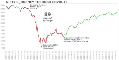How To Add Gradient Background To Python Plots Towards Data Science