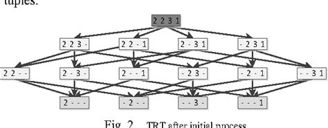 Figure 2 From Identifying Failure Inducing Combinations Using Tuple