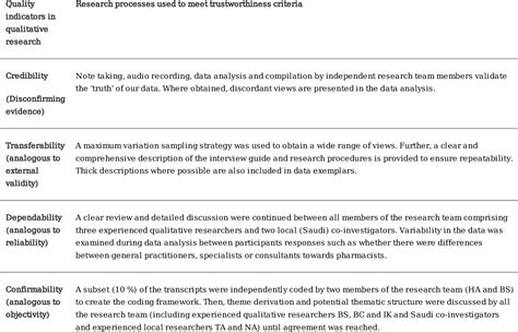 Table 1 From Physicians Views On Cardiovascular Disease Risk