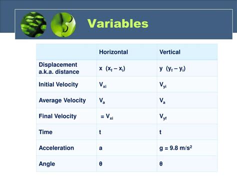 Ppt What Is Projectile Motion Powerpoint Presentation Free Download