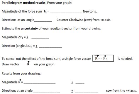 Solved Force Addition Parallelogram Method Graphical Chegg