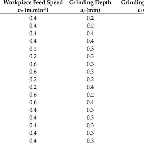 Design Of Experiments With Response Surfaces Download Scientific Diagram