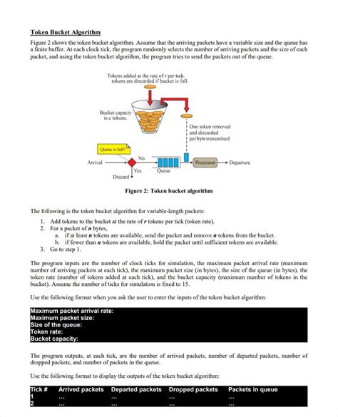 Token Bucket Algorithm Figure 2 Shows The Token Chegg Com