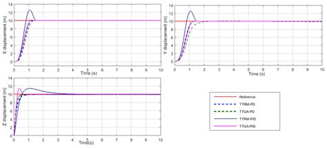 New Trajectory Tracking Approach For A Quadcopter Using Genetic Algorithm And Reference Model