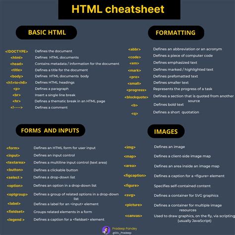 Pradeep Pandey On Twitter Html Cheatsheet🔥