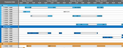 5 Gantt Chart Best Practices Using Colors To Define Semantics