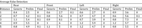 Average False Detection Download Table