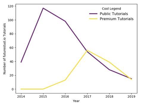 Matplotlib Legend