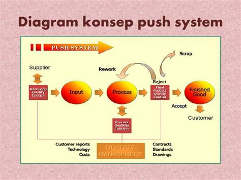 PPT Push Pull Kanban Production Systems PowerPoint Presentation ID 2583449