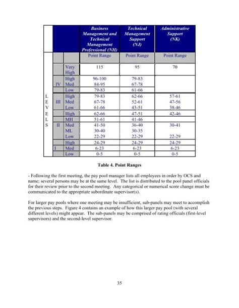 The Contribution Matrix