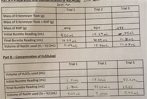 Solved DATA ANALYSIS Determine The Molarity Of NaOH Aq Chegg