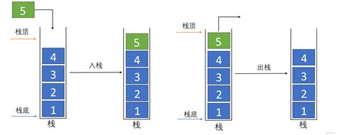 顺序栈与链式栈 Csdn博客
