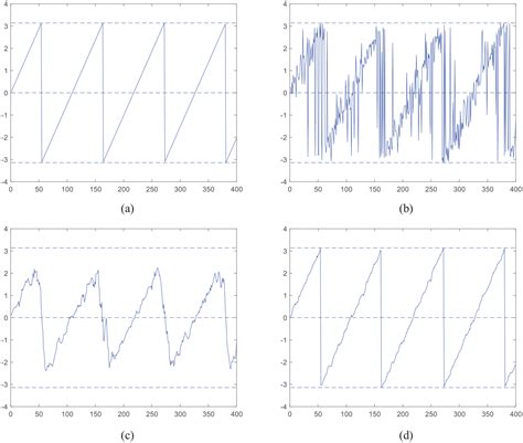 Review Of Interferometric Synthetic Aperture Sonar Interferometric