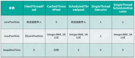 这些年背过的面试题多线程篇 阿里云开发者社区