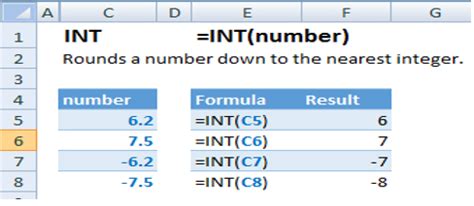 What Is Functions And Its Types In MS Excel Computer Hindi Notes